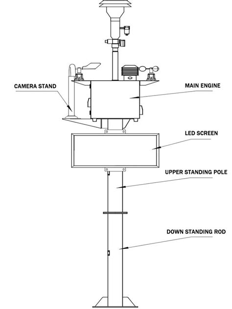 So2 Co O3 No2 Voc Pm2 5 Pm10 Automatic Outdoor Ambient Air Monitor Station Buy Environmental