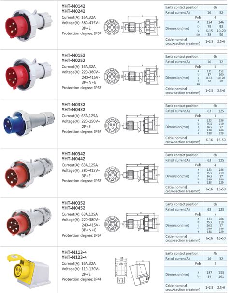 Industrial Plug And Socket 16a 3 Pin Manufacturer Industrial Socket