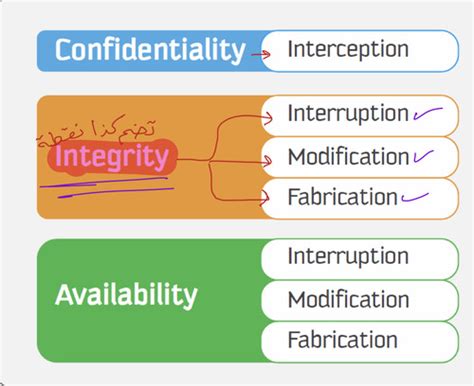 Information Security Flashcards Quizlet