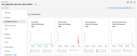 Aws Lambda関数のパフォーマンスをモニタリングする方法 New Relic