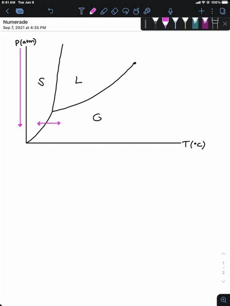 Explain The Vapor Liquid Solid Mechanism Of Nanowire Growth Numerade