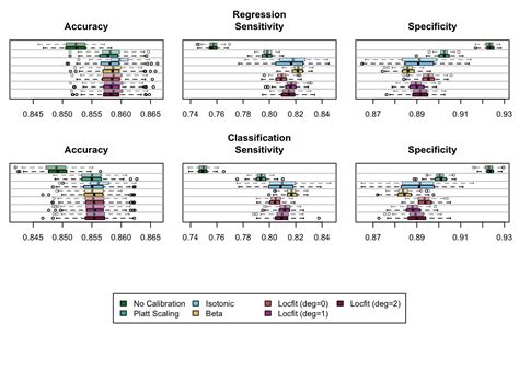 8 Simulation Metrics And Viz From Uncertainty To Precision Enhancing