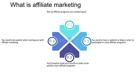 Apa Itu Affiliate Marketing Pengertian Dan Contoh 2023 42 OFF