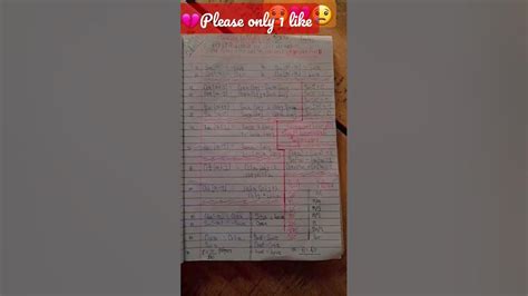 🔥motivation All Formulla Trigonometry Tranding Trending Viral Results Motivation