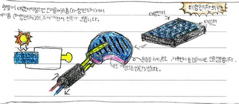 과학일기 지구의 영웅 태양에너지 와이즈만 영재교육 창의사고력기반 수학·과학 영재교육