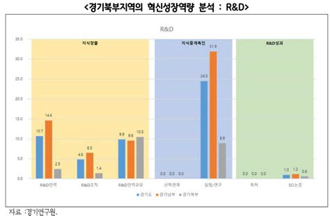 경인일보 경기북부 낙후는 구조적 문제 성장 씨앗 필요