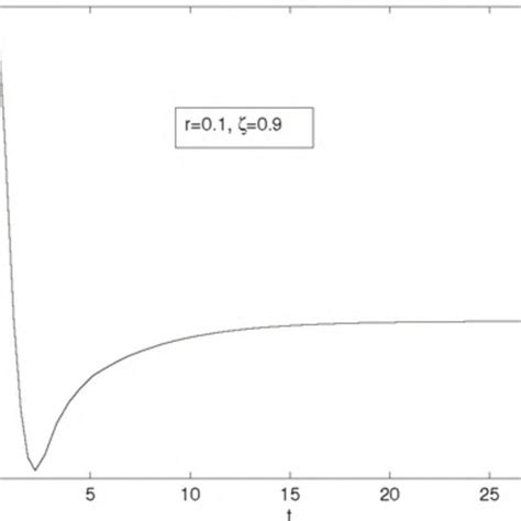 Bbo Algorithm Flowchart Download Scientific Diagram