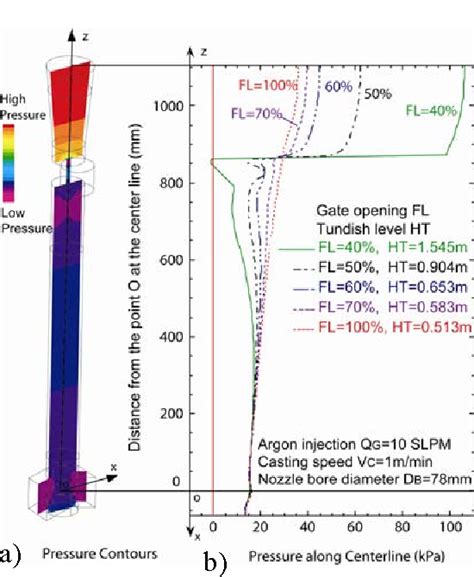 Figure 1 From Modeling Of Continuous Casting Defects Related To Mold Fluid Flow Semantic Scholar