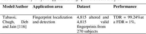 Table 6 From Deep Learning Algorithms Based Fingerprint Authentication