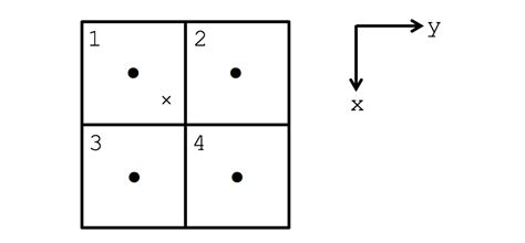 Solved This Problem Investigates Nearest Neighbor And Chegg