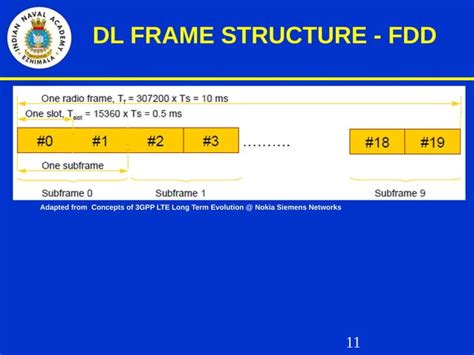 Scheduling Algorithms In LTE And Future Cellular Networks PDF Computer Networking Computing