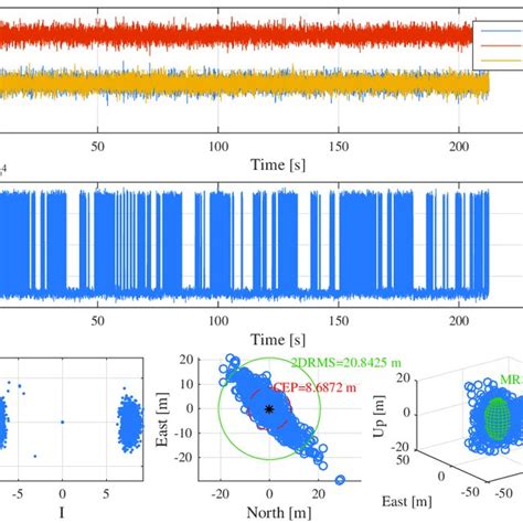 Results Of GPS L C Signal Processing With GNSS SDR Figure Taken As Download Scientific Diagram
