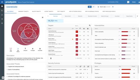 Updates To Our Proofpoint Bundles Proofpoint Us