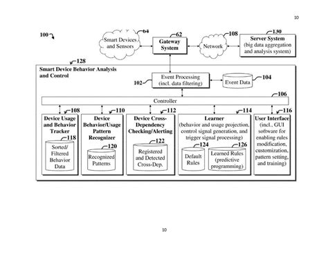 Iot Big Data Cloud Ai Integration Insights From Patents Docx