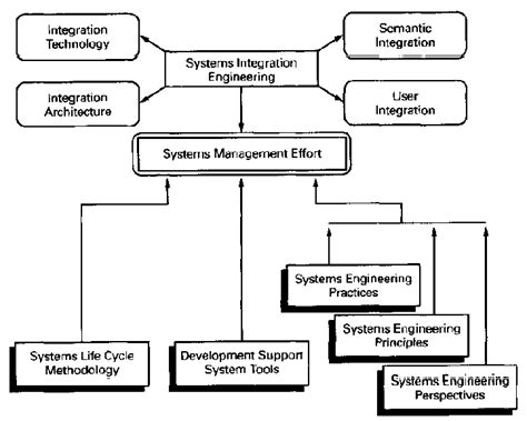 Facets System Integration Developer The Best Developer Images
