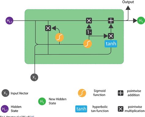 Figure 1 From An Attention Based Recurrent Learning Model For Short Term Travel Time Prediction