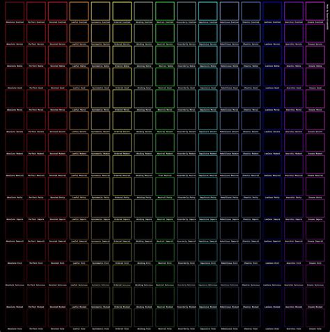 r objectshows alignment chart r objectshows