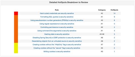 Security Plugin For Sonarqube Bitegarden Plugins For Sonarqube And