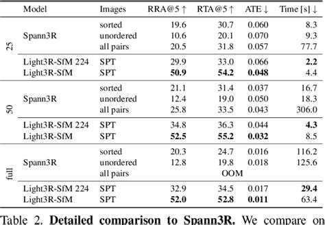 Light3r Sfm Towards Feed Forward Structure From Motion