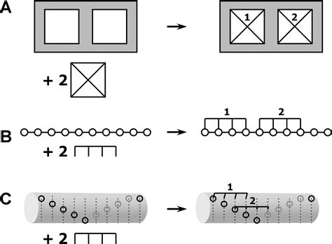 Figure 1 From Analysis Of Heterogeneous Interactions Semantic Scholar