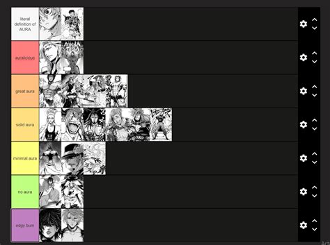 AURA tier list : r/ShuumatsuNoValkyrie