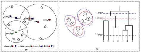 Sensors Free Full Text A Quasi Intelligent Maritime Route