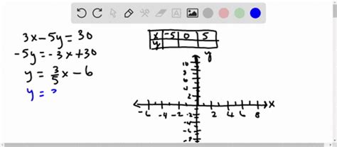 Solved Graphing Equations Make A Table Of Values And Sketch The Graph