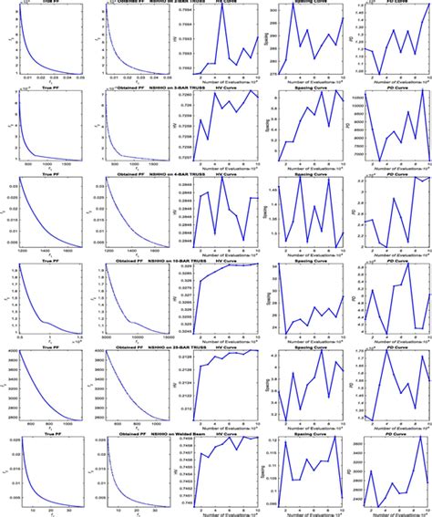 Fig B The Non Sorted Hho Algorithm S Qualitative Results On Bar