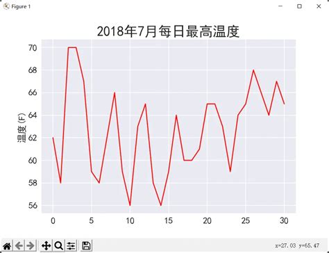 Python从入门到实践 绘图显示不出中文字plt不显示中文 Csdn博客