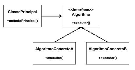 Uml Genérico Strategy Album On Imgur