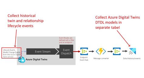 Sander Van De Velde On Linkedin Mvpbuzz