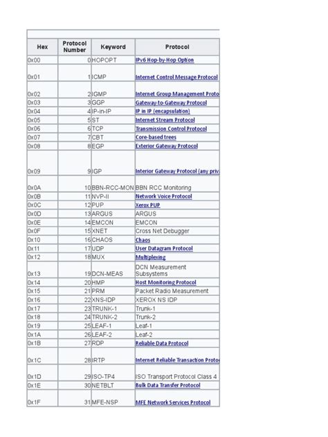 ip protocol number pdf internet protocols i pv6