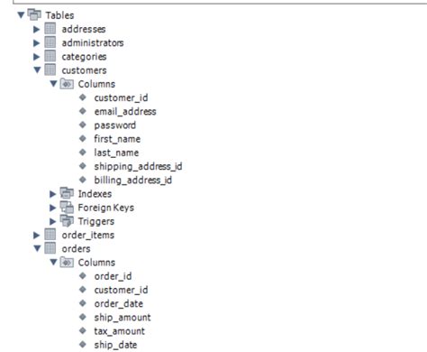 Solved Use MySQL Workbench To Create An EER Model For A Chegg