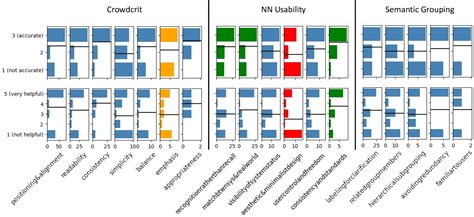 Generating Automatic Feedback On Ui Mockups With Large Language Models