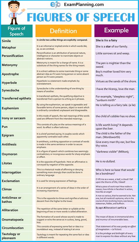 Important Figures Of Speech In English With Easy Examples Artofit