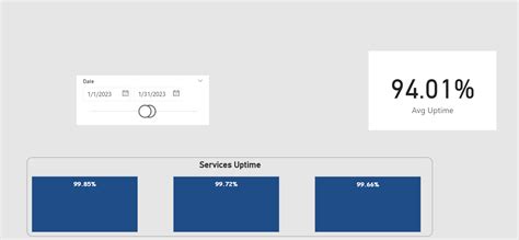 Average Of A Calculated Measure Microsoft Fabric Community