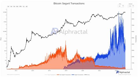 Bitcoin Miners Face Profitability Challenges Amid Rising Difficulty And