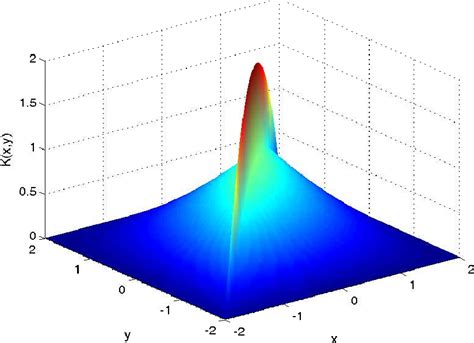 figure 3 1 from splines nite element solver for one dimensional time