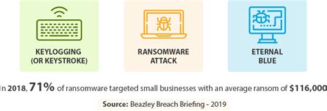 10 Actions To Secure Your Rdp From Mitm Attacks V2 Cloud