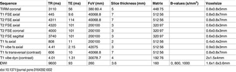 Mr Imaging Sequence Parameters Download Table