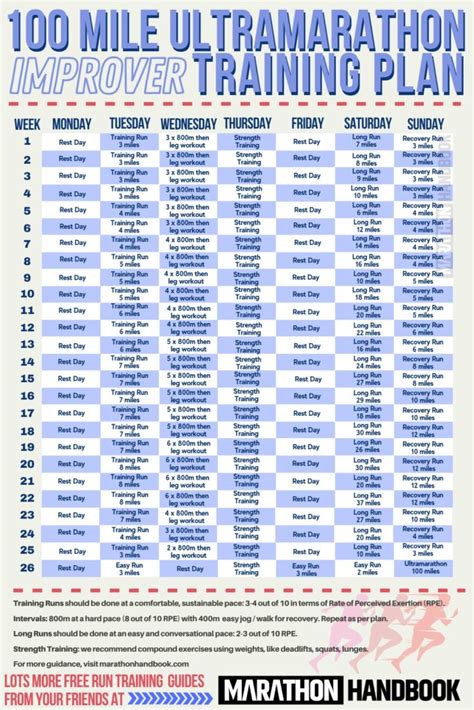 Ultramarathon Training Plan Database