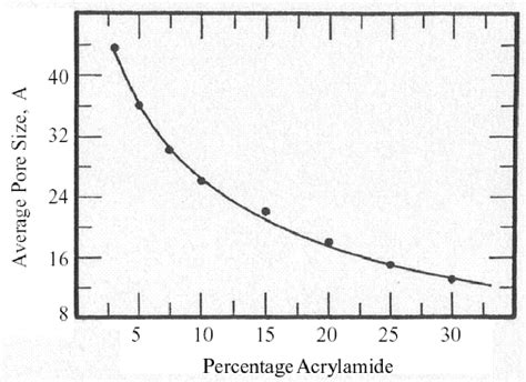 Figure From Solid Phase DNA Sequencing Reactions Performed In