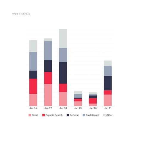 Stacked Column Chart Template For Web Traffic Moqups Bar Graph Design Charts And Graphs Chart