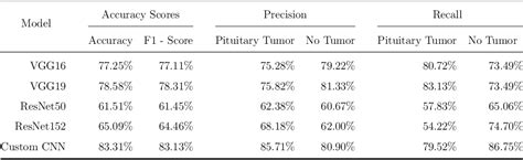 Table 3 From An Advanced Data Fabric Architecture Leveraging Homomorphic Encryption And