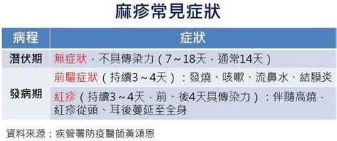 醫院麻疹群聚感染 追蹤人數逼2千 康健雜誌