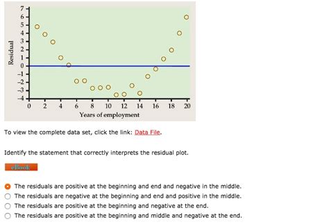 Solved Residual 7 Years Of Employment To View The Complete Data
