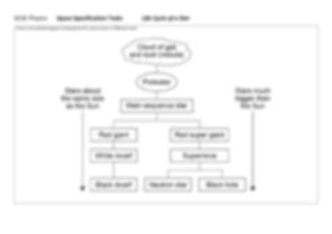 SOLUTION Space Life Cycle Of A Star Diagram Studypool