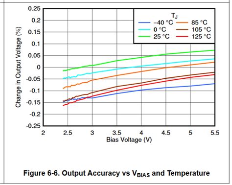 TPS7A11 Design Simulation Power Management Forum Power Management TI E2E Support Forums