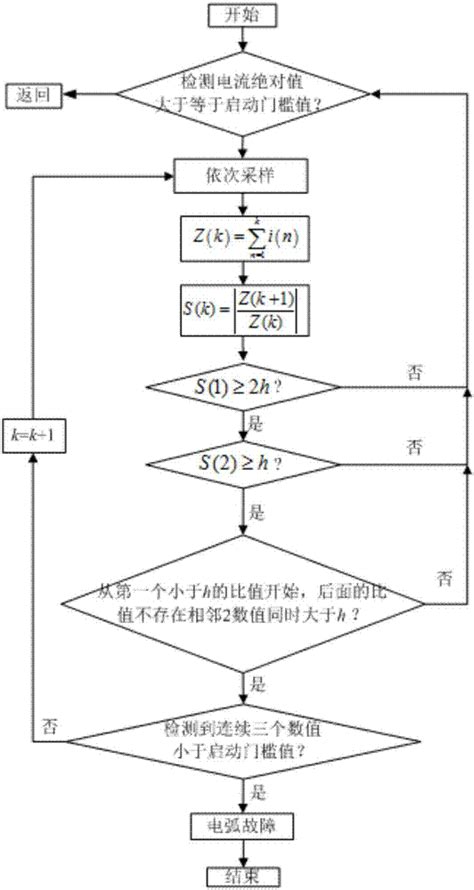 一种断路器燃弧故障检测和预警方法与流程