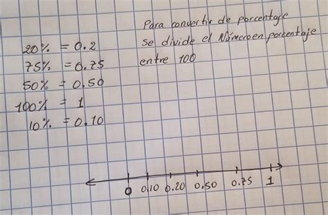 representa gráficamente en la recta numérica los siguientes porcentajes